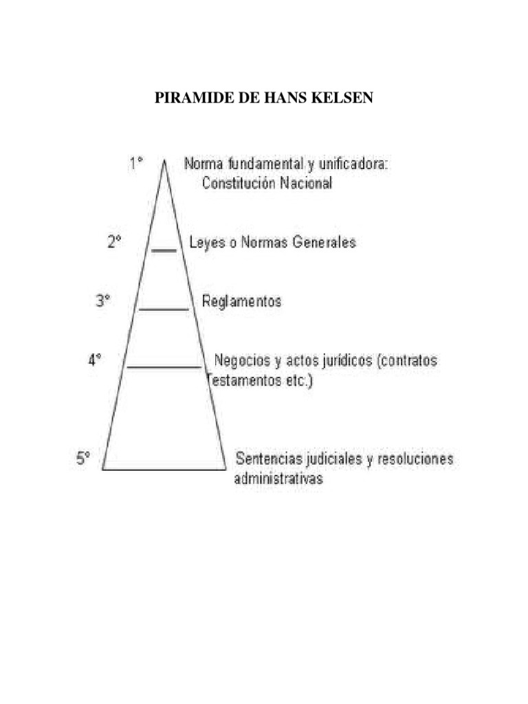 Piramide de Hans Kelsen