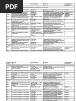 BASMI Scale | PDF | Anatomical Terms Of Motion | Knee