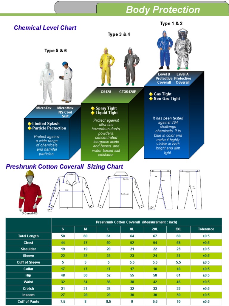 SAFETYWARE Catalogs BodyProtection Interetsing | PDF | Ionizing ...