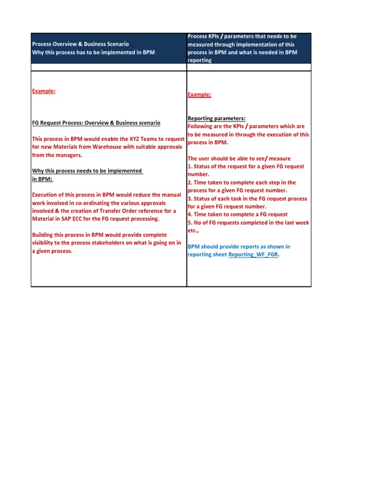 Accelerator Template For BPM To-Be Process Documentation | PDF ...