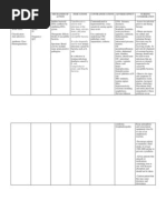 Drug Study Metoclopramide | PDF | Clinical Medicine | Drugs