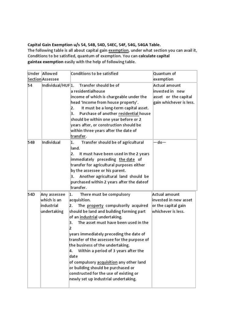Capital Gain Exemption U/s 54, 54B, 54D, 54EC, 54F, 54G, 54GA Table ...