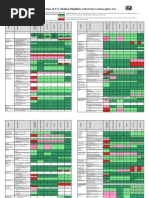FSRH Ukmec Summary September 2019 | PDF | Blood Pressure | Hypertension