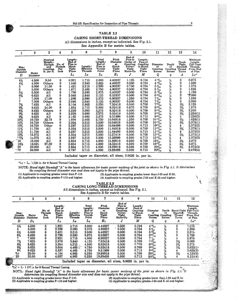 Api 5B R2 PDF | PDF | Home & Garden
