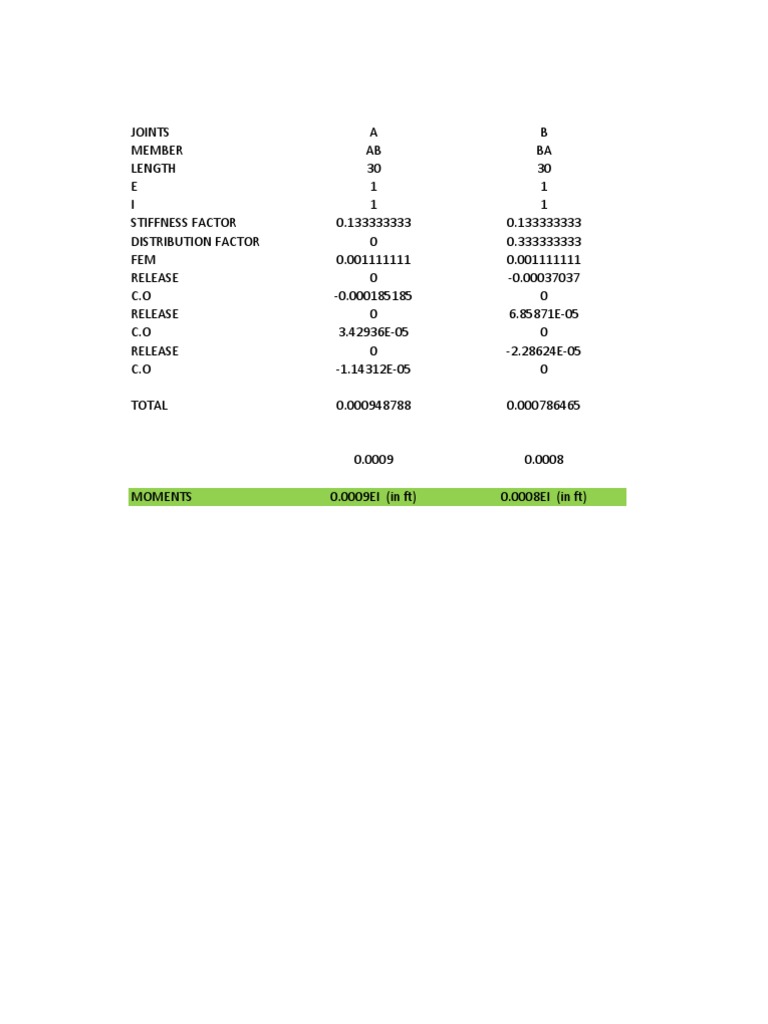 Structural Analysis Data | PDF