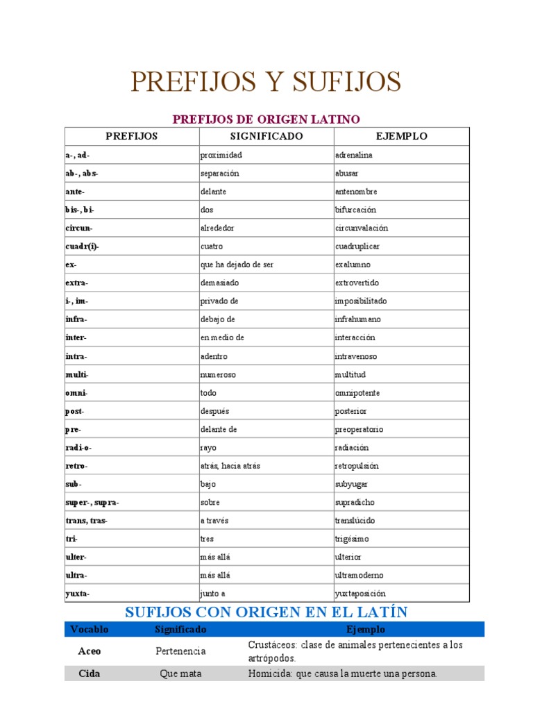 Listado Prefijos y Sufijos | PDF | Salud y bienestar | Medicina