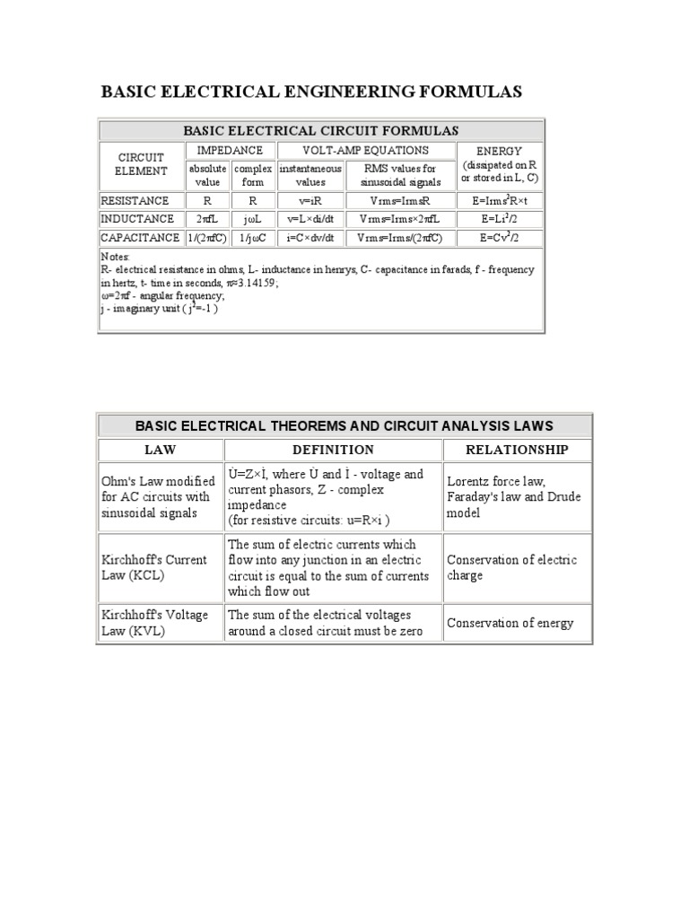 Electrical Engineering Formulas | PDF