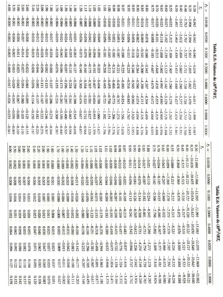 1-3 - Correlaciones de Lee Kesler | PDF