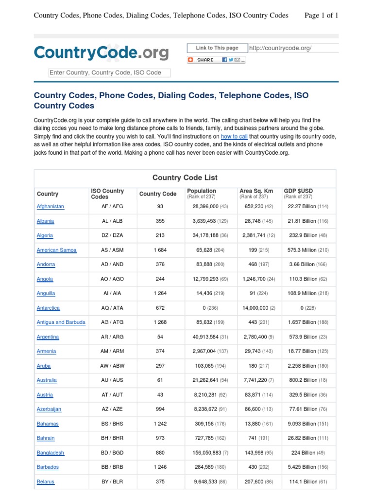 Country Codes, Phone Codes, Dialing Codes, Telephone Codes, ISO Country ...