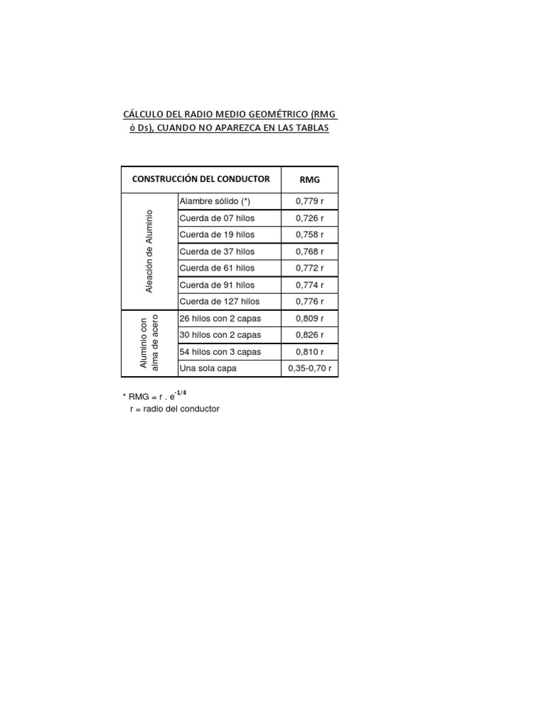 Cálculo del Radio Medio Geométrico | PDF