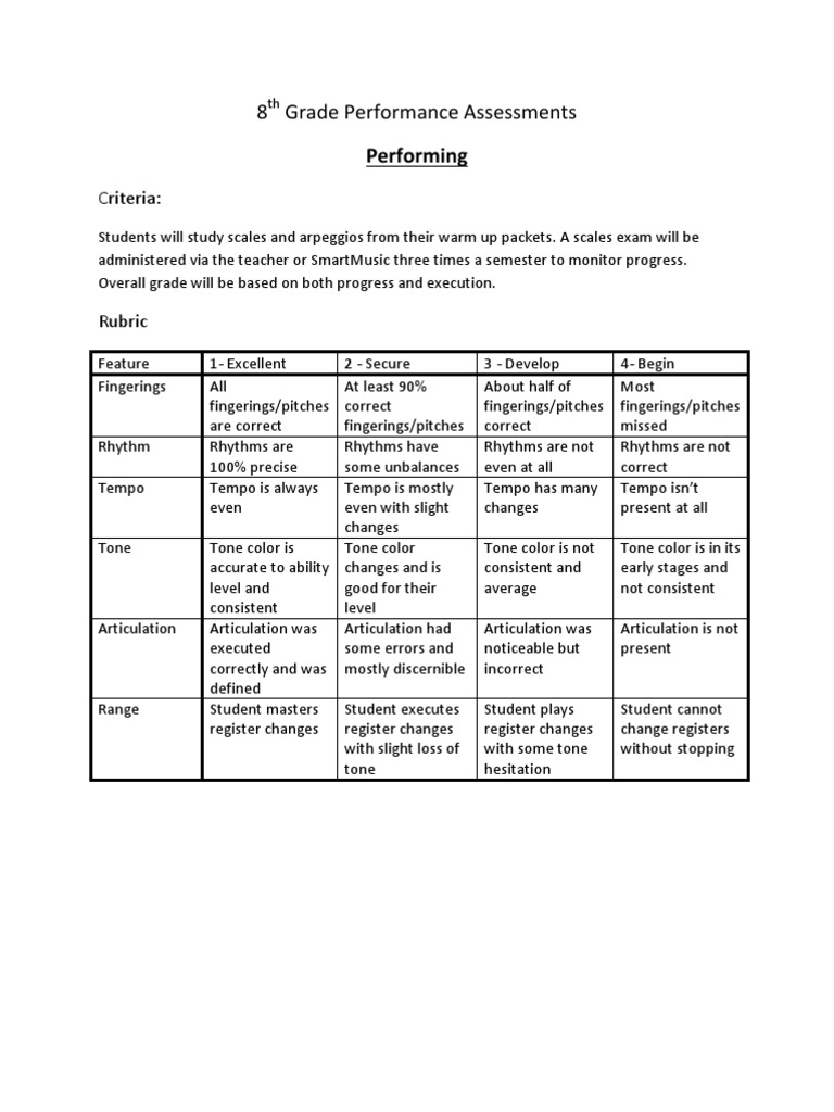 8th Grade Music Performance Assessment Rubrics | PDF | Musical ...