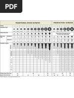 SAE Flat Washer Size Chart | PDF | Screw | Manufactured Goods