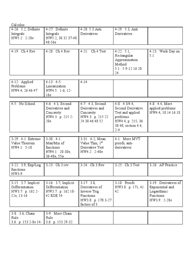 Calculus Lesson Plans | PDF | Derivative | Exponential Function