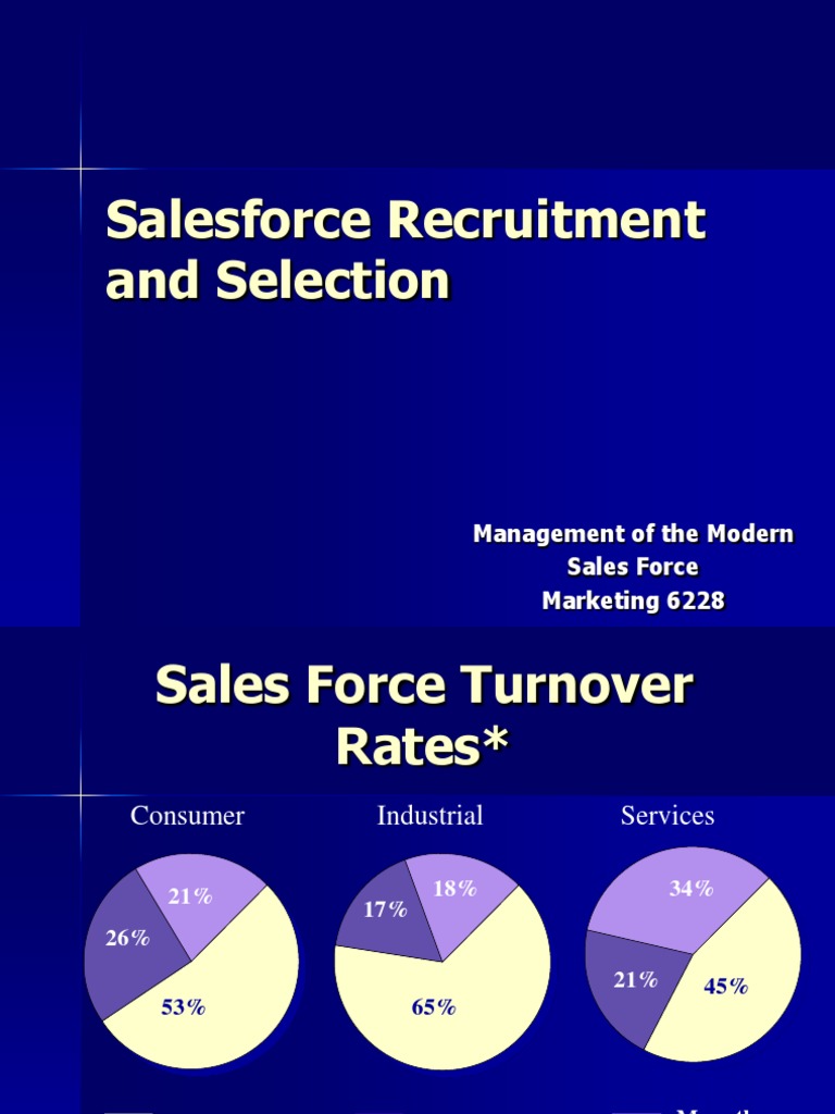 Salesforce Recruitment and Selection | PDF | Sales | Recruitment