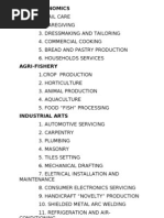 TLE Topics For Demo | PDF | Foods | Nature