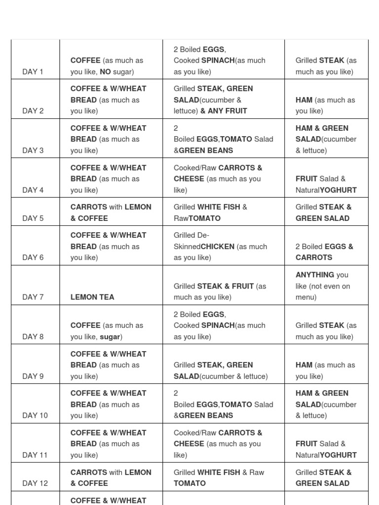 13 Day Diet Plan | PDF