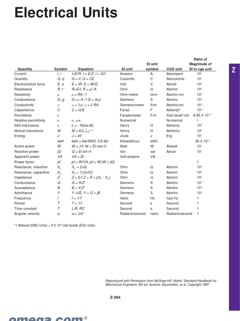 Ratio of SI Unit Magnitude of Quantity Symbol Equation SI Unit Symbol ...