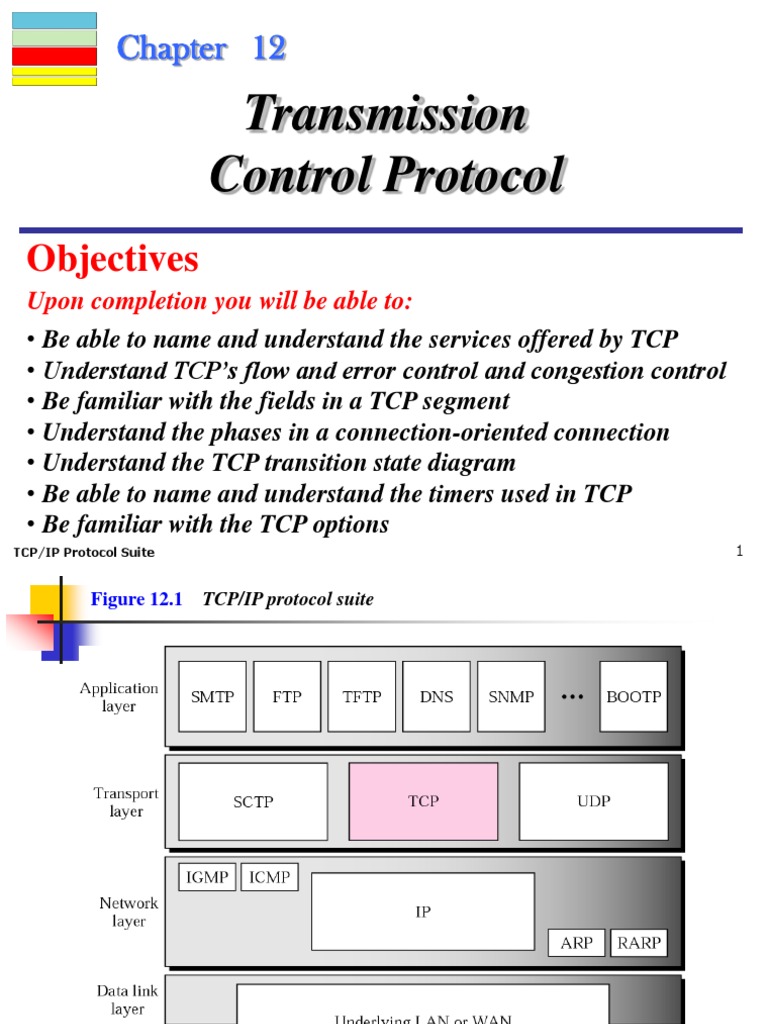 TCP Transport Layer | Transmission Control Protocol | Network Congestion