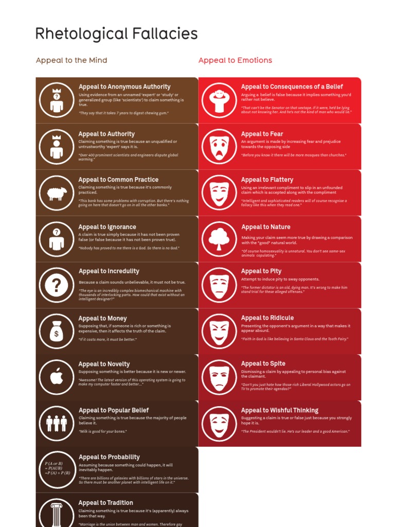 Rhetorical Fallacies | Download Free PDF | Fallacy | Argument