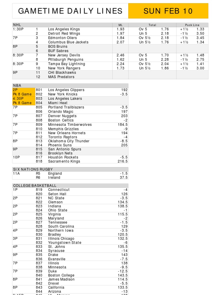 Gametime Daily Lines Sun Feb 10: ML Puck Line Total | PDF | New York ...