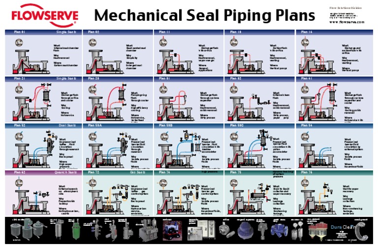 Mechanical Seal Piping Plans | PDF | Petroleum Reservoir | Pump