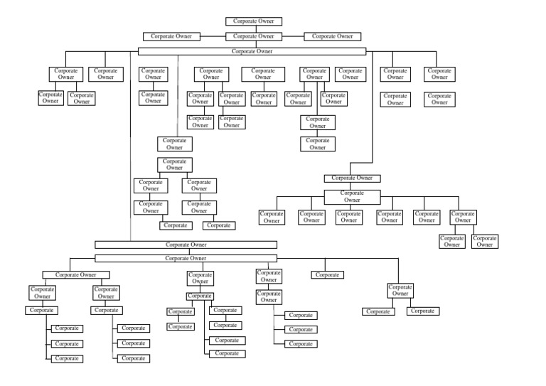 Struktur Organisasi Hotel Besar | PDF