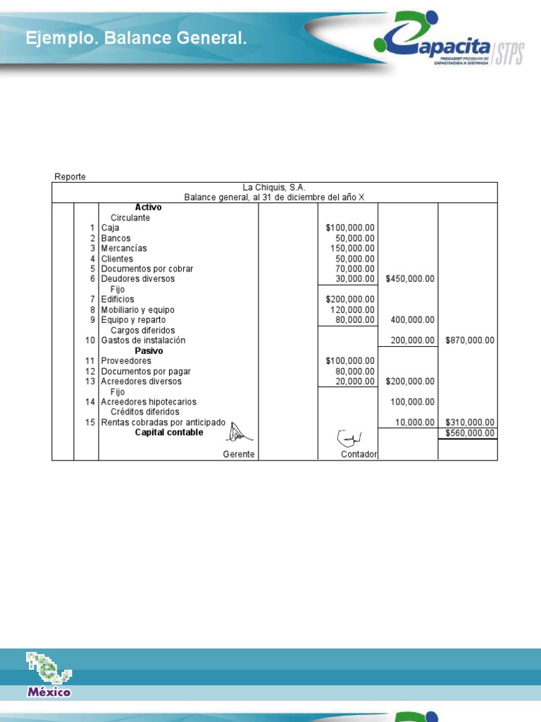 Ejemplo. Balance General | PDF