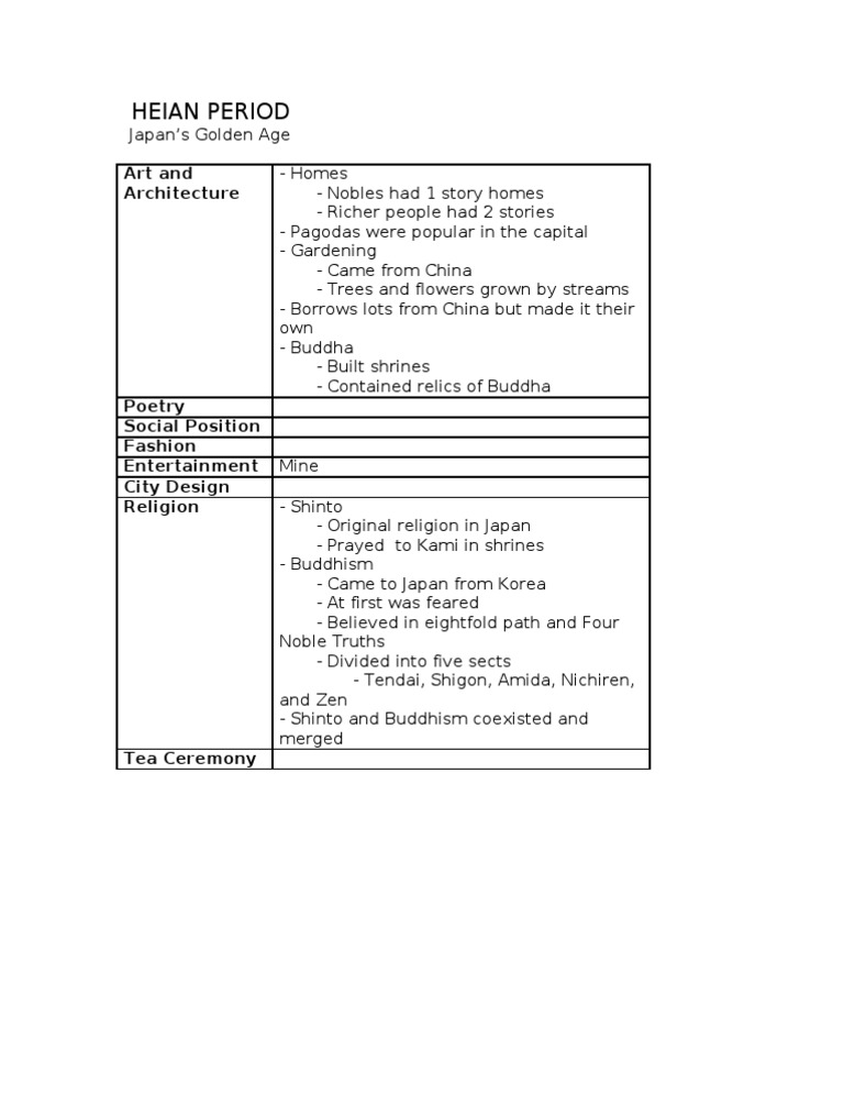 Heian Period: Art and Architecture | PDF | Religious Faiths | Japan
