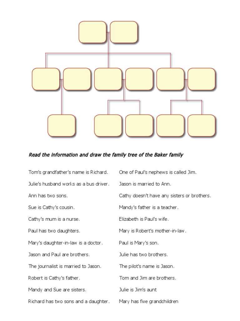 Baker Family Tree Details | PDF | Religion & Spirituality