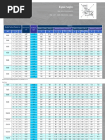 I-Section Sizes and Properties Guide | PDF | Mechanical Engineering