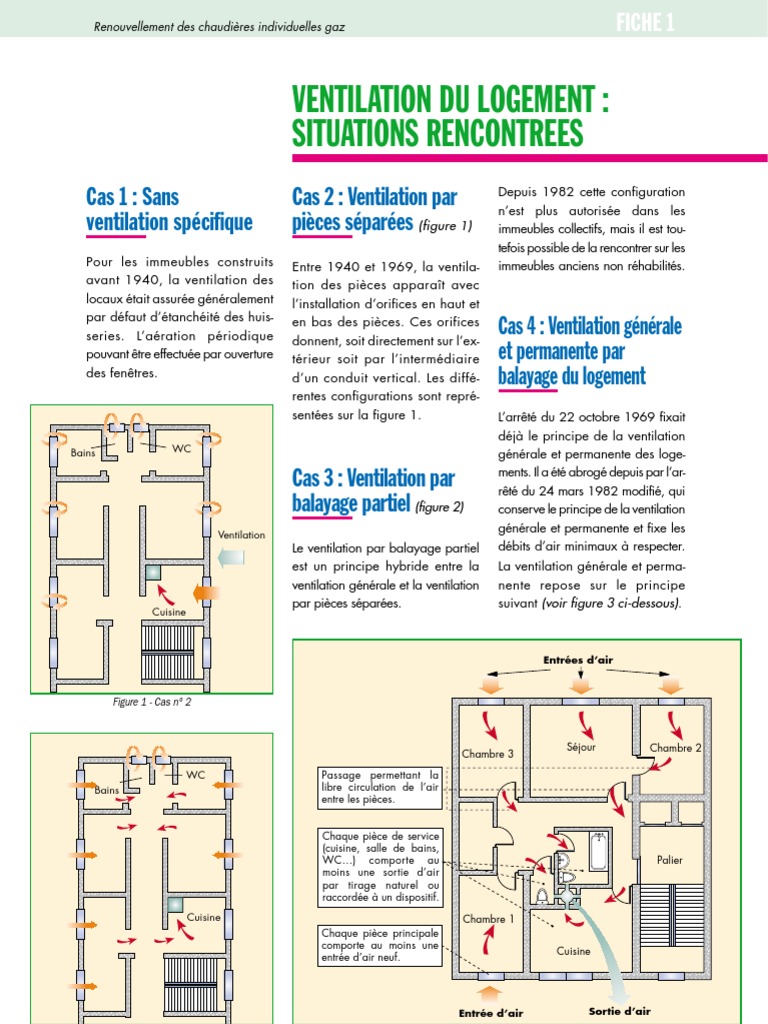Ventilation des logements : cas pratiques | PDF | Ventilation ...
