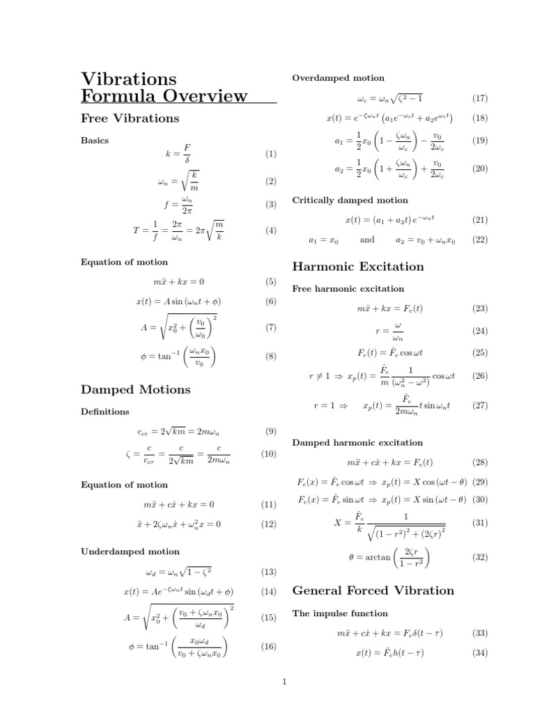 Vibrations Formulas | PDF