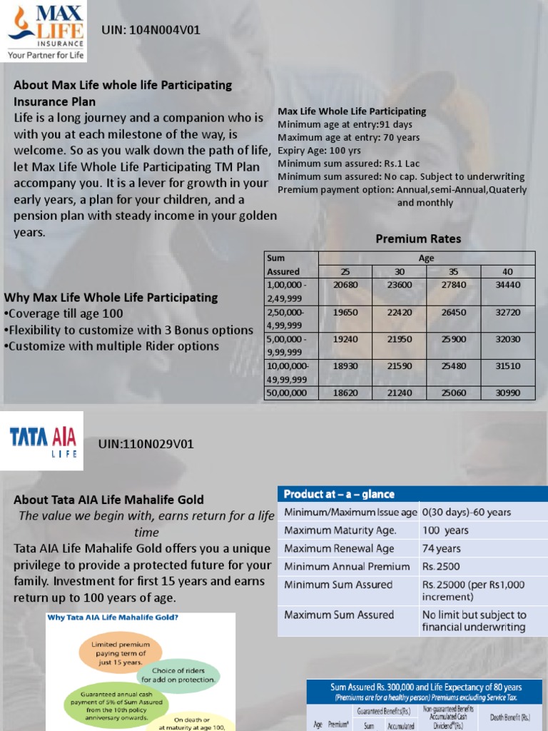 Max Life Whole Life Participating Plan Details | PDF | Insurance | Life ...