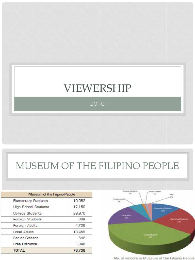 Thesis Inventory | PDF