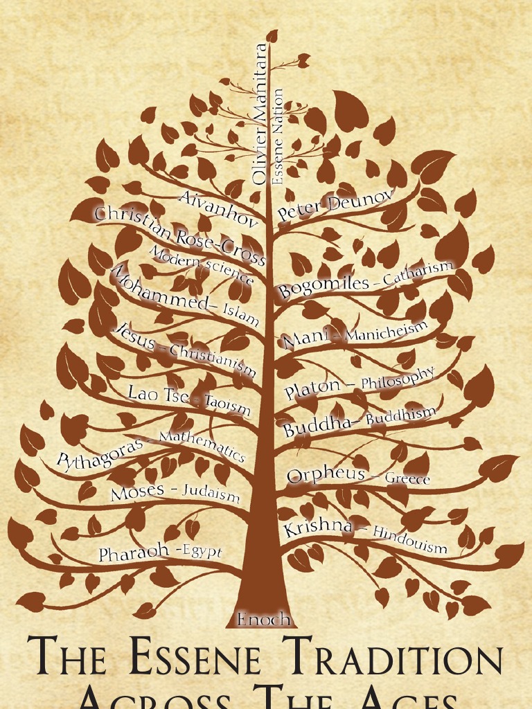 The Essene Tradition Across the Ages | John The Baptist | Christianity