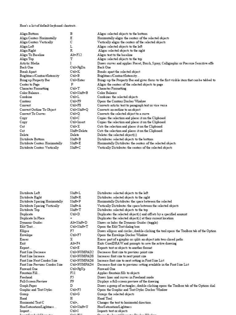 Kratice u Corelu | Typefaces | Contrast (Vision)