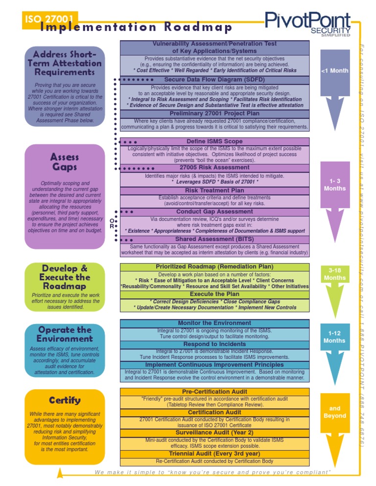Iso 27001 Implementation Roadmap | PDF | Incident Management | Risk