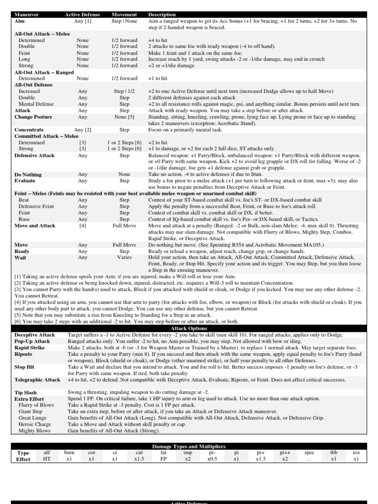GC Combat Crib Sheet | PDF | Sports