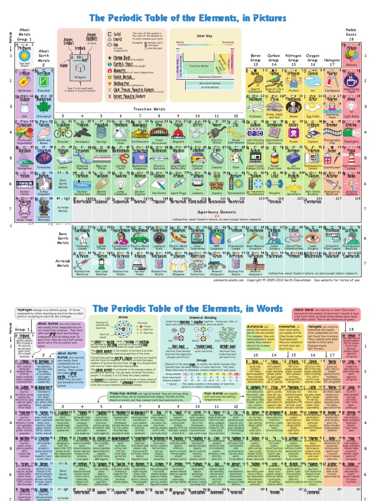 Elements Pics+Words 11x8.5 | PDF