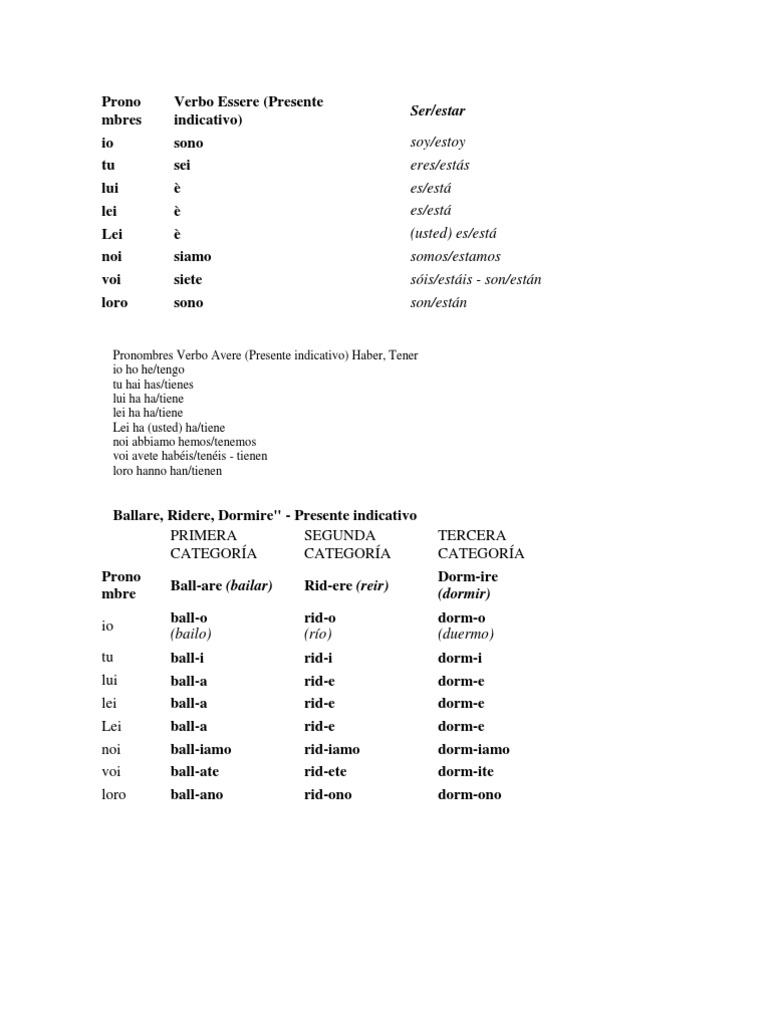Lista Completa de Verbos en Presente Simple | PDF | Conjugación ...