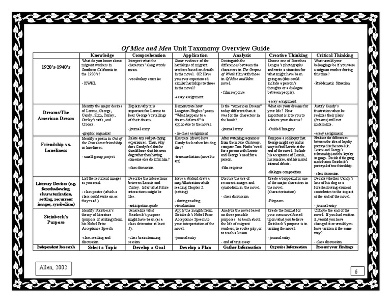Of Mice and Men Unit Taxonomy Overview Guide | PDF | Cognitive Science ...