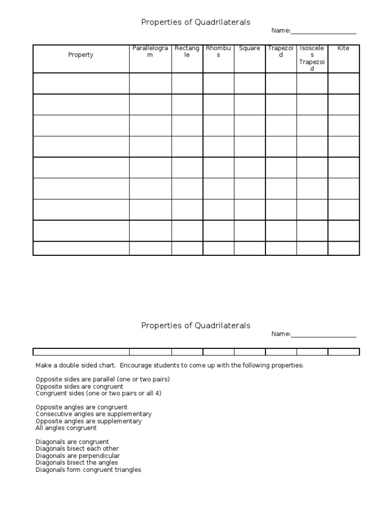 Characteristics of Quads | PDF