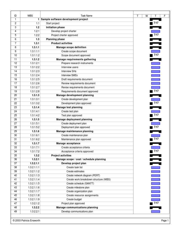 WBS Outline | PDF
