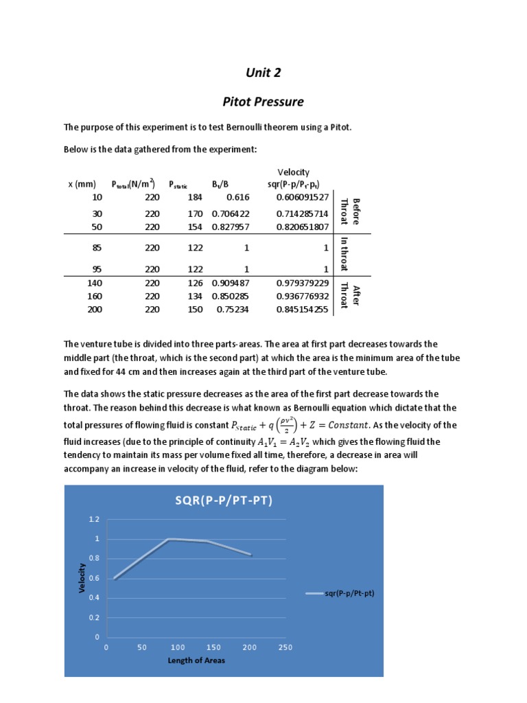 Unit 2 Pitot Pressure: SQR (P-P/PT-PT) | PDF | Pressure | Velocity