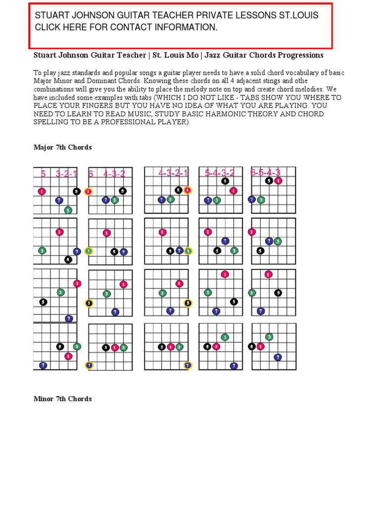 Jazz Chords | Chord (Music) | Music Theory