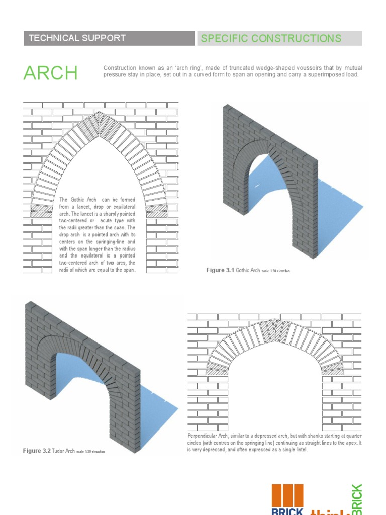 A Detailed Exploration of Arch Construction Types: Gothic, Tudor ...