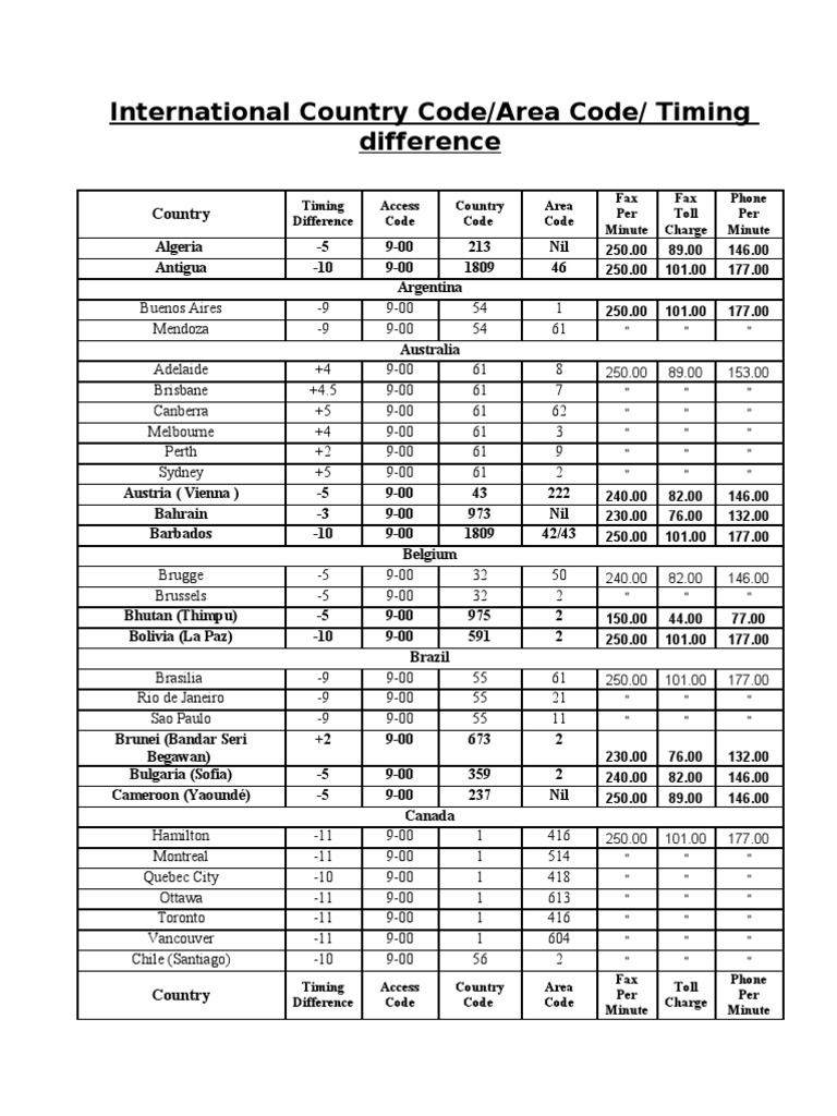 International Country Code/Area Code/ Timing Difference | PDF