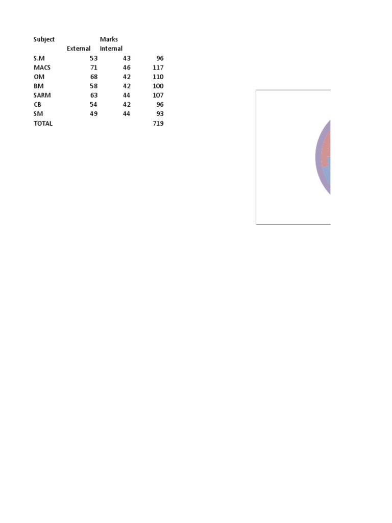 Student Marks Analysis Report | PDF | Computers | History