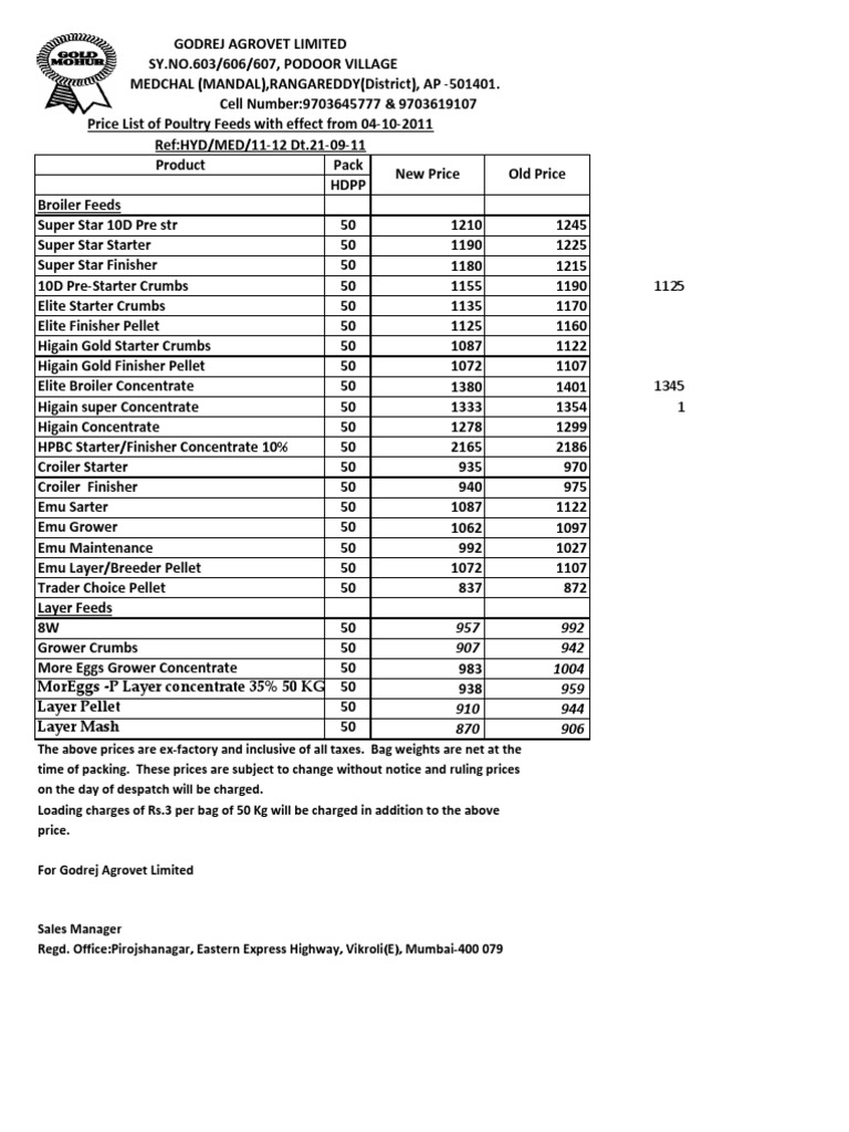 Hyderabad Feed Price List1-w e f 04 10 2011 (1) | Broiler ...