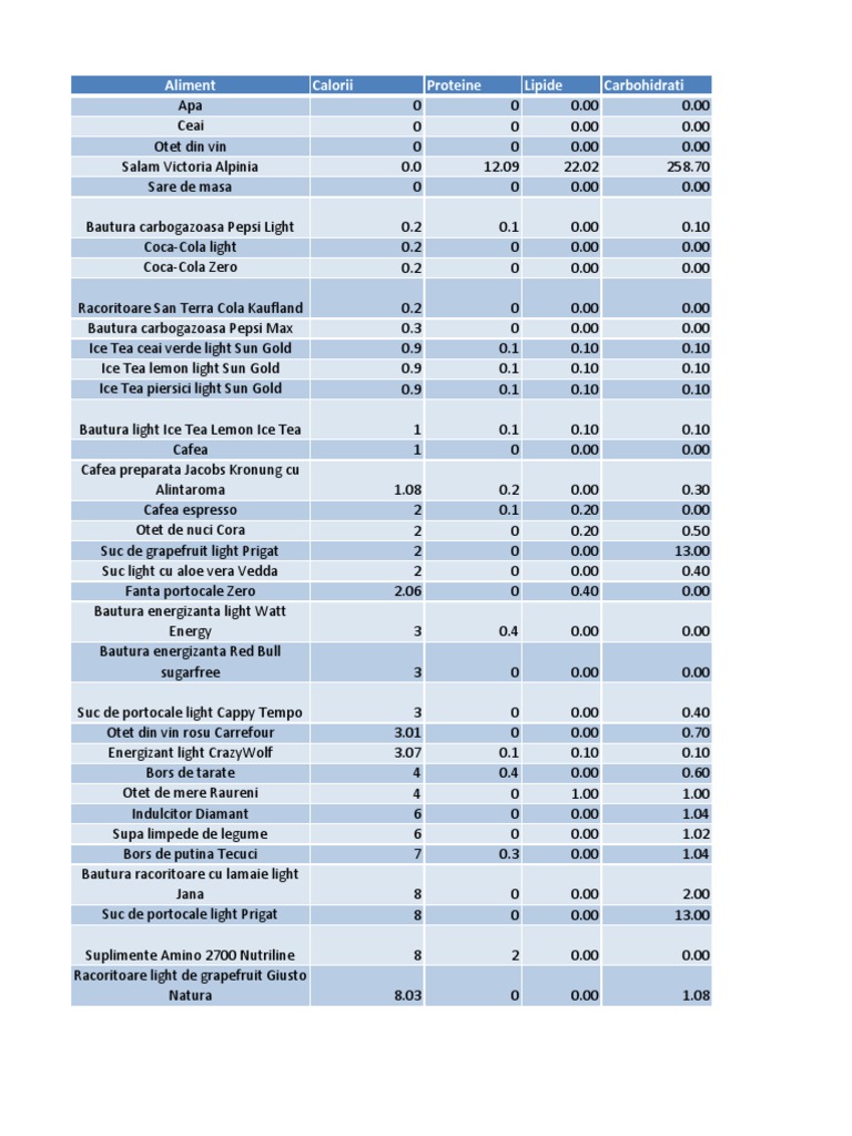 Lista Alimente Calorii | PDF